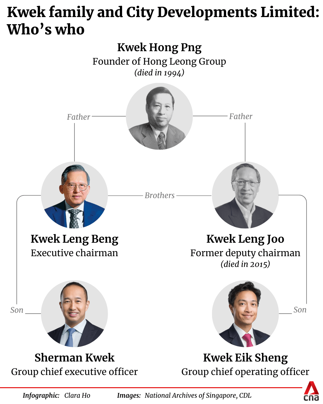 Power tussle at CDL sparks concerns over governance and share price volatility - CNA